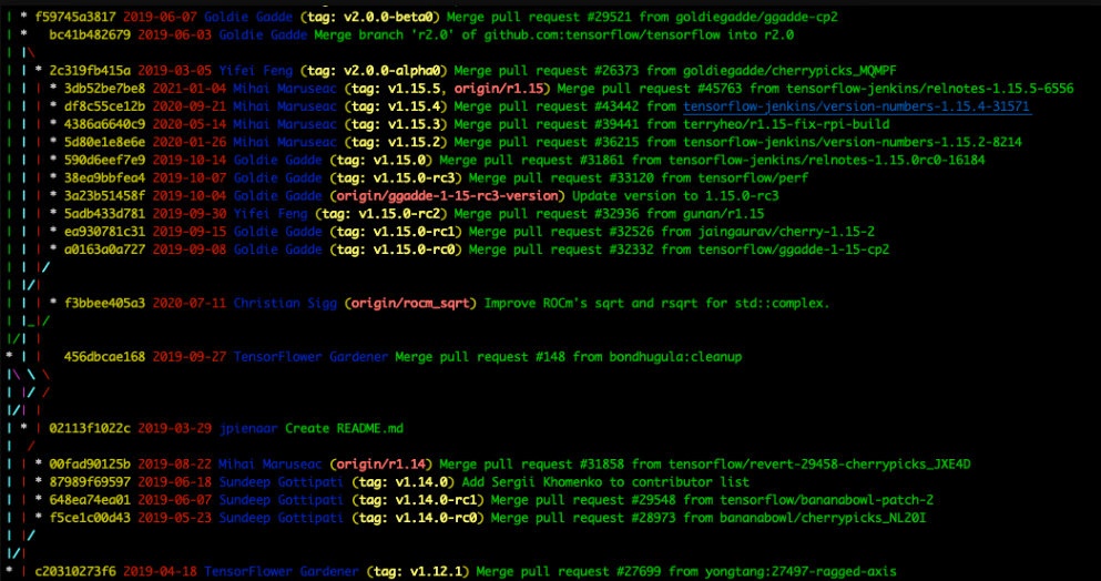10 levels of Git aliases: Beginner to intermediate concepts 10 levels of Git aliases: Beginner to intermediate concepts